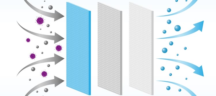 The Role Of Air Filtration In Air Distribution Systems